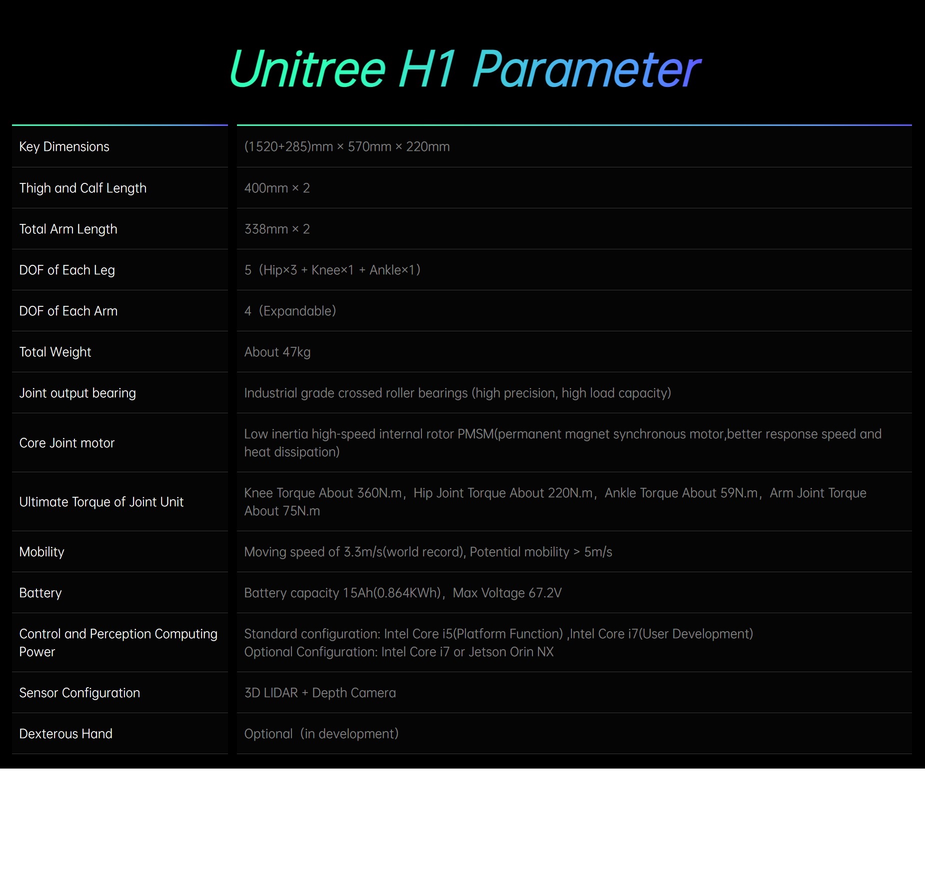 Unitree H1 - Smartrobot.solutions