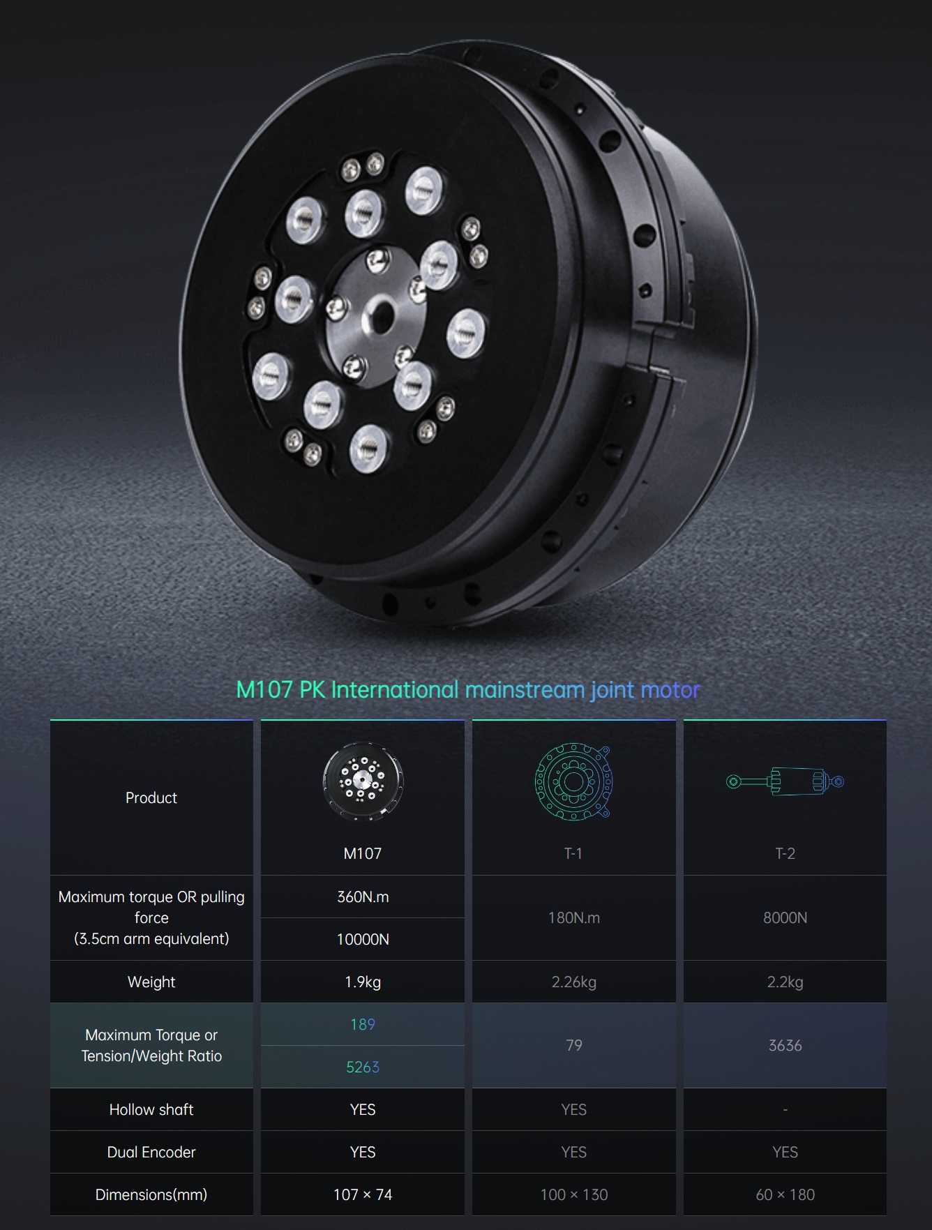Unitree H1 - Smartrobot.solutions
